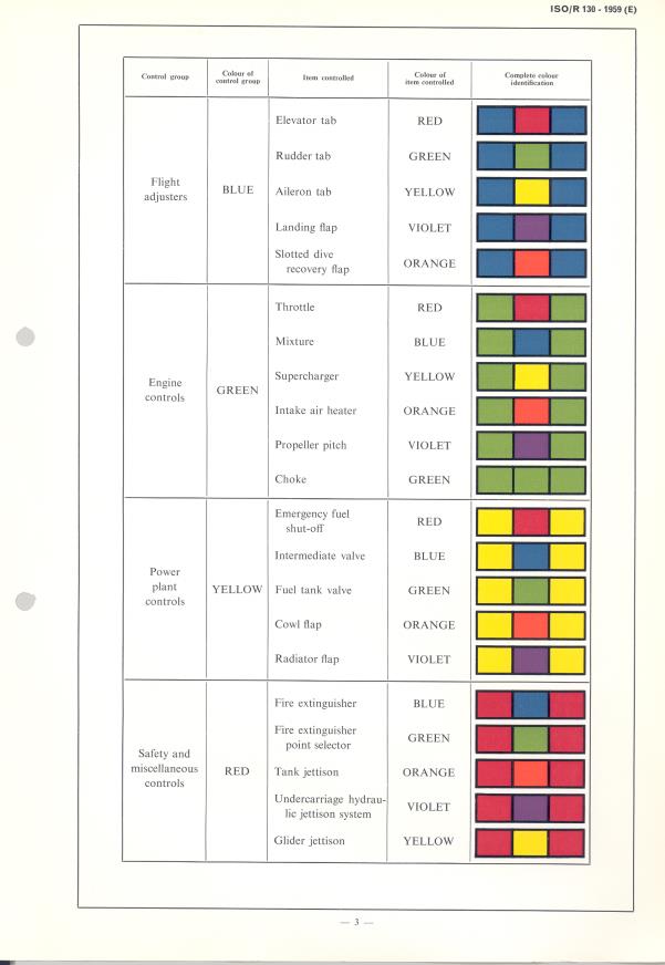 ISO/R 130:1959 - Withdrawal of ISO/R 130-1959